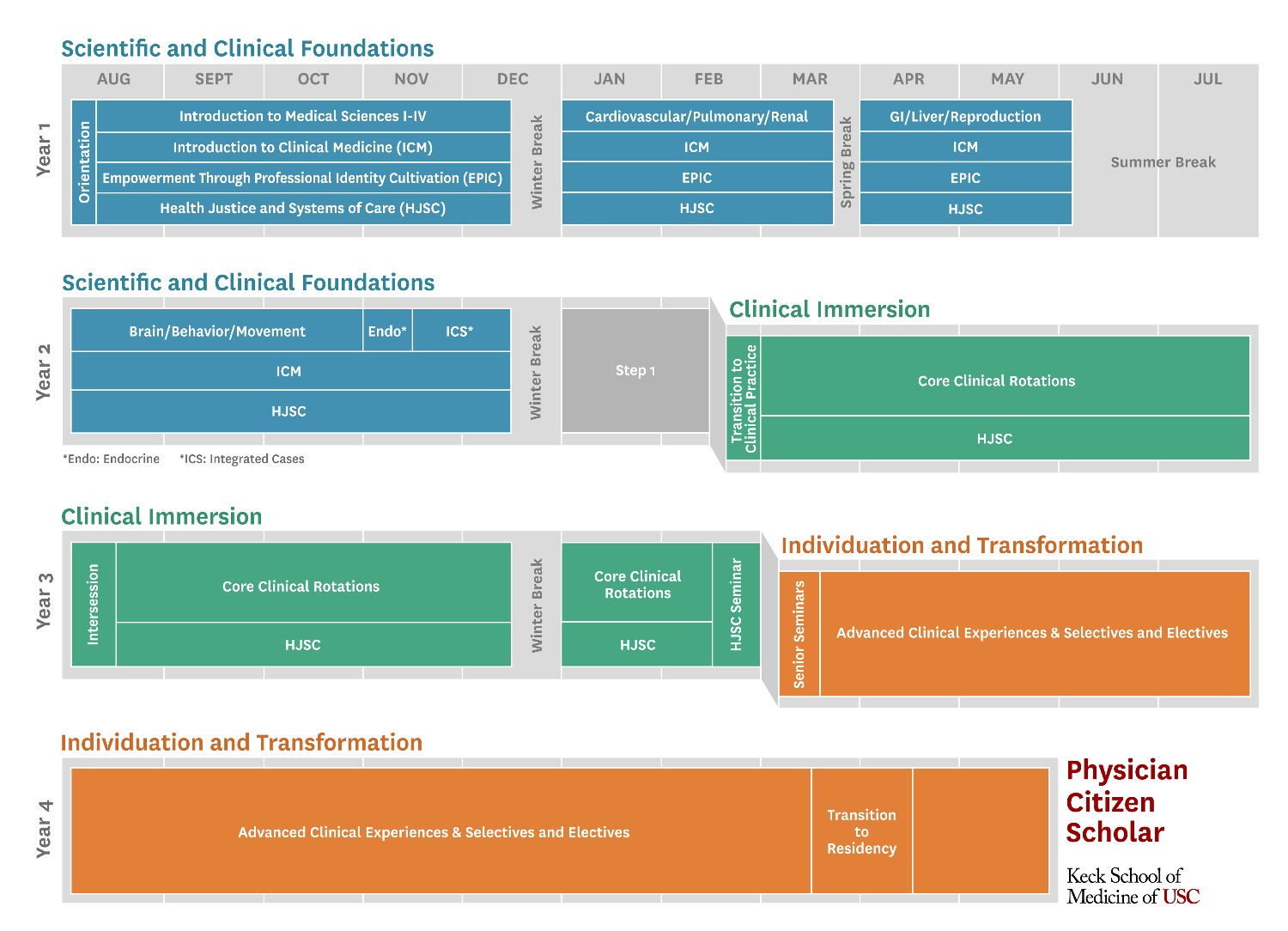 Curriculum - MD Program