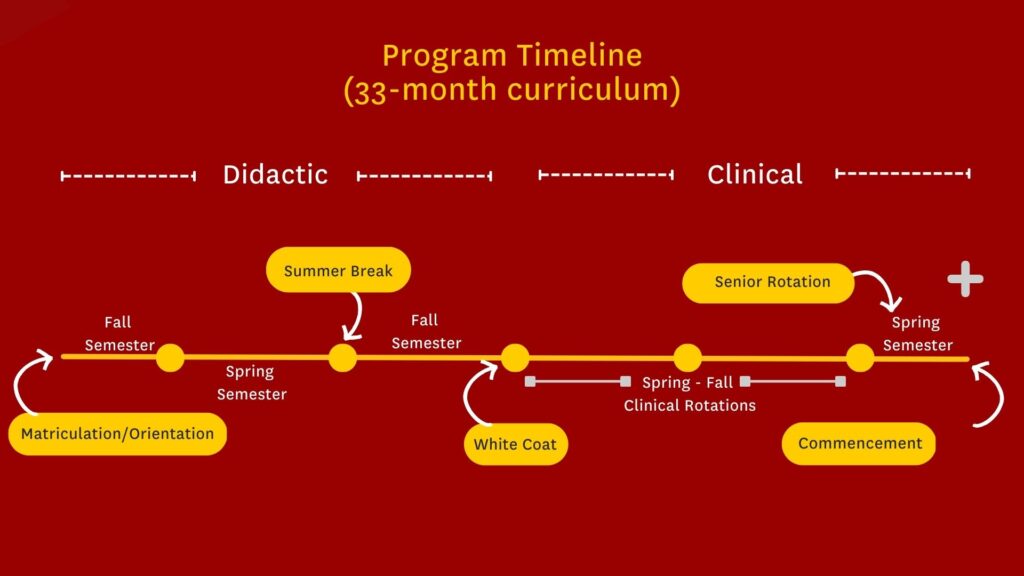 Program and Course Information - Physician Assistant Program